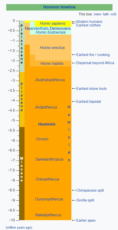 Human History - Big Bible History Home